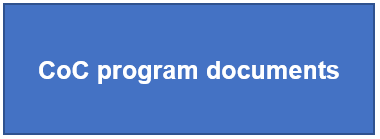 Home [mscstandards.my.site.com]